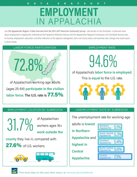 ARC Releases The Appalachian Region: A Data Overview from 2013–2017 ...