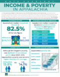 Income and Poverty in Appalachia (2014–2018) - Appalachian Regional ...