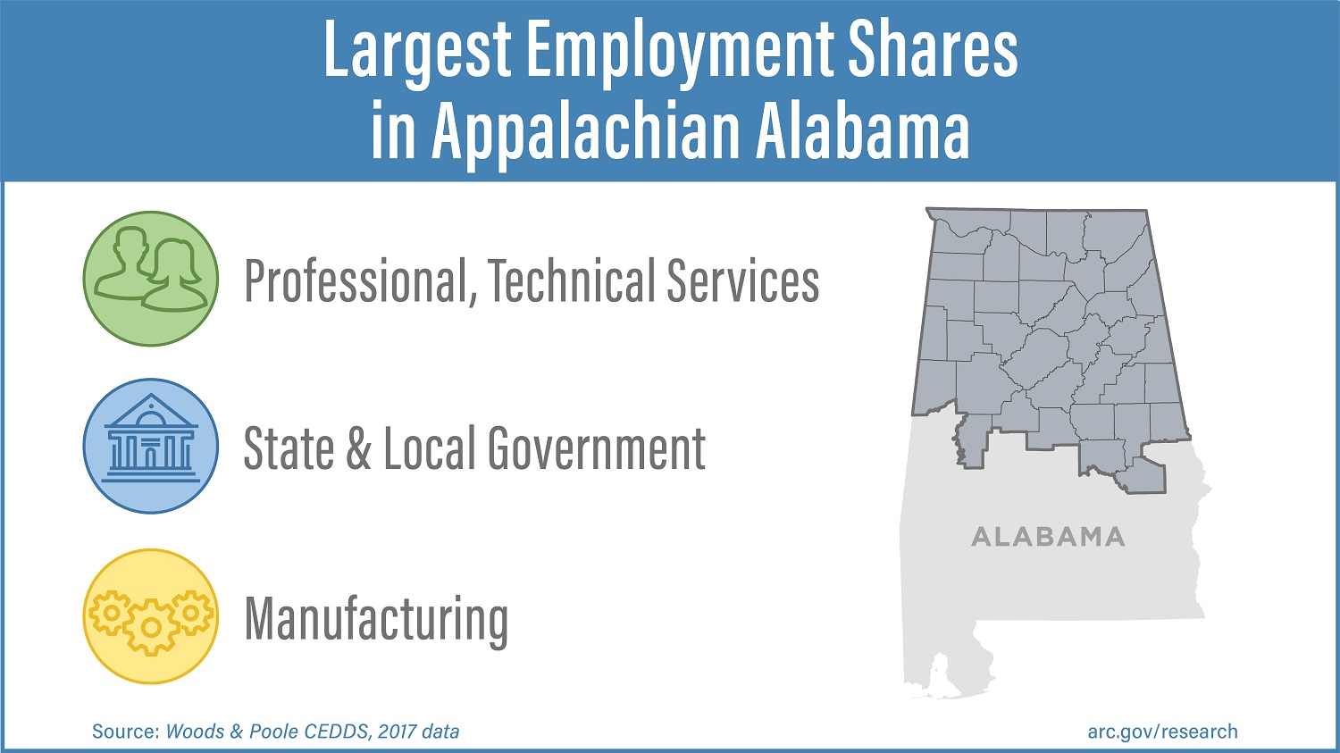 Alabama Industrial Snapshot - Appalachian Regional Commission
