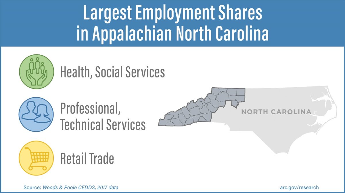 North Carolina Industrial Snapshot - Appalachian Regional Commission