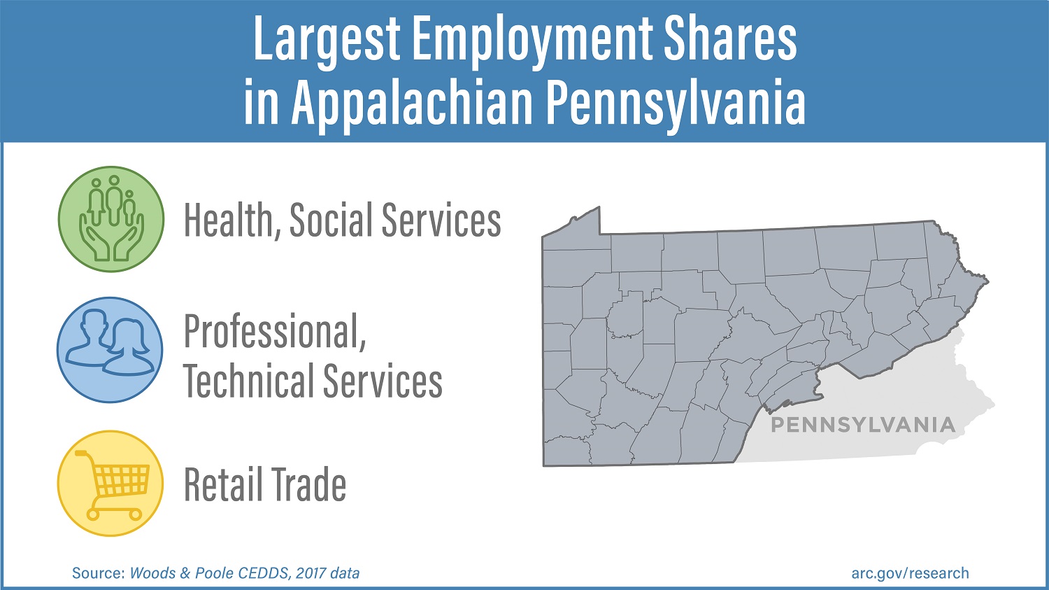 Pennsylvania Industrial Snapshot - Appalachian Regional Commission