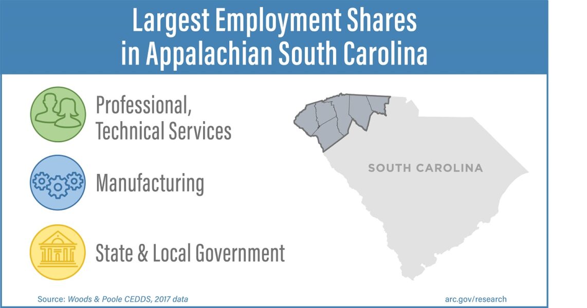 South Carolina Industrial Snapshot - Appalachian Regional Commission