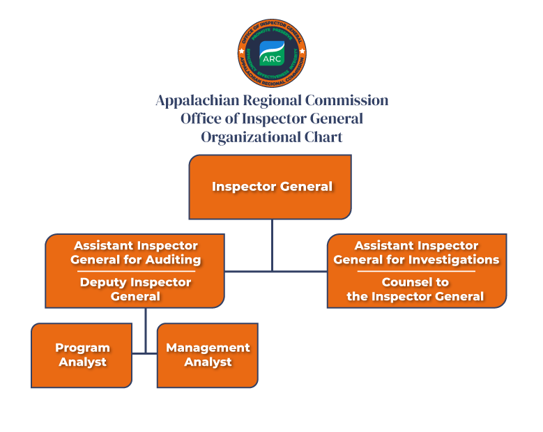 Office of Inspector General - Appalachian Regional Commission
