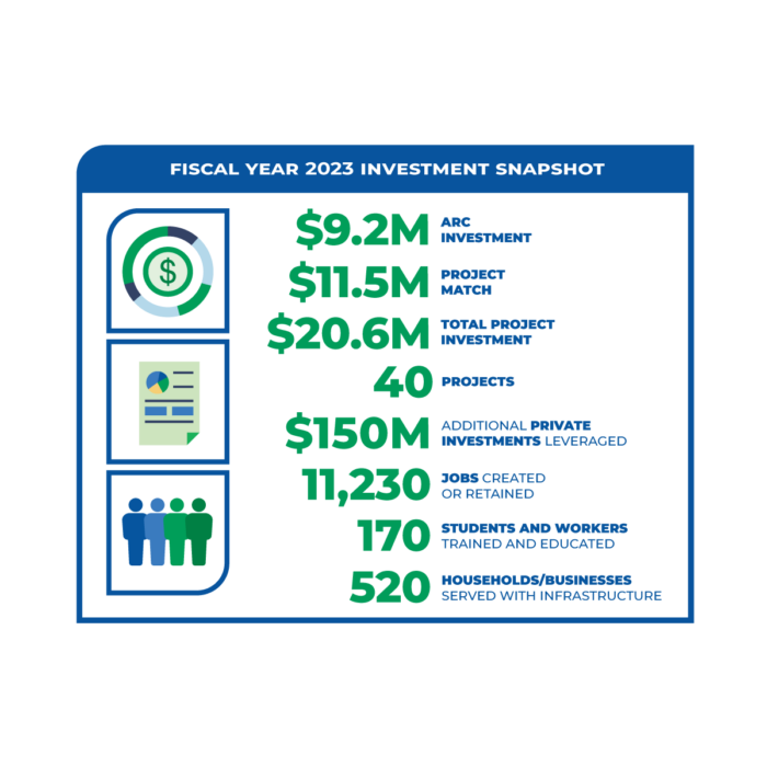 Virginia - Appalachian Regional Commission