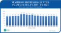 Classifying Economic Distress in Appalachian Counties - Appalachian ...